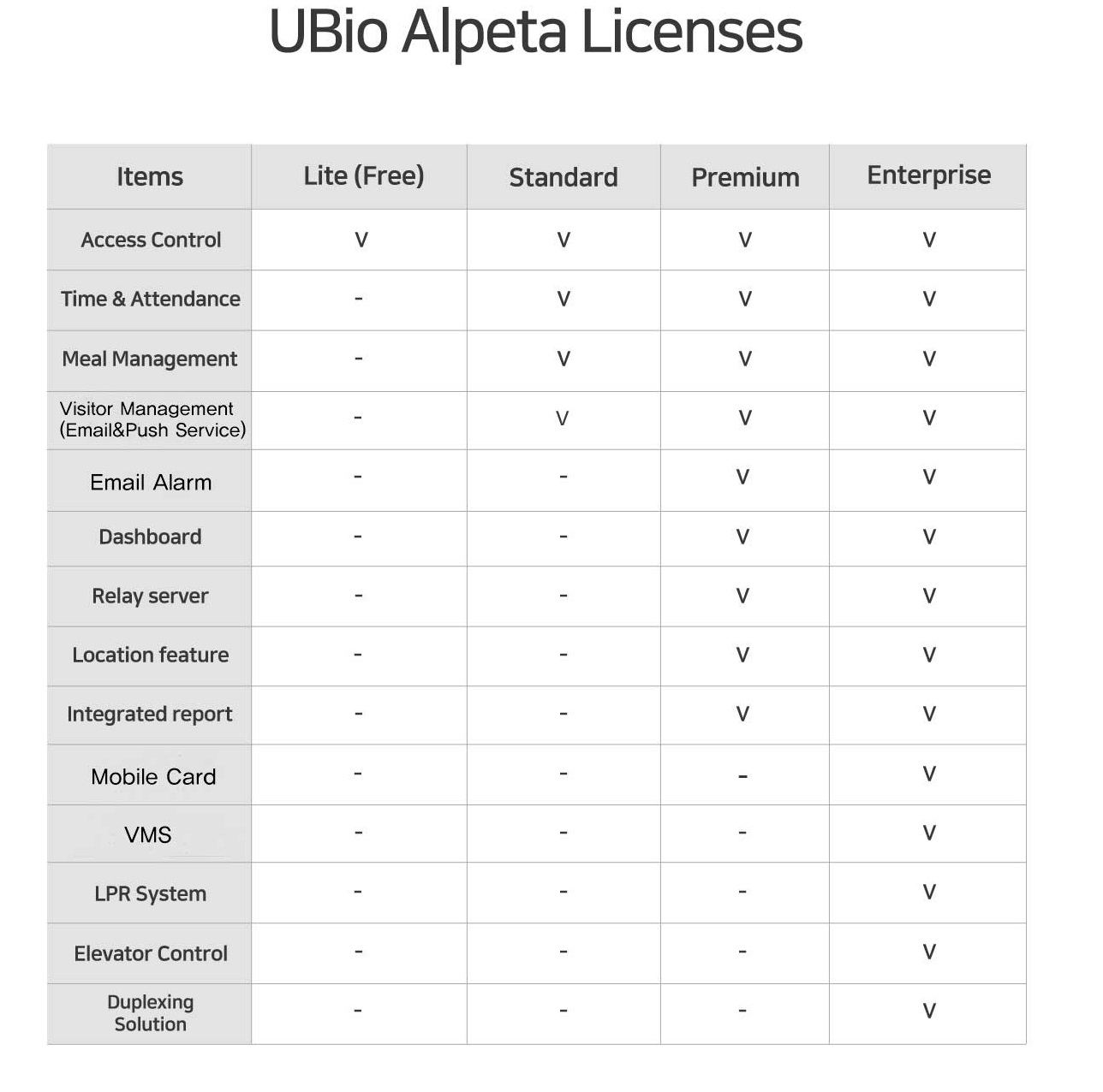 Ubio Alpeta – Ortus Automation (Virdi India)